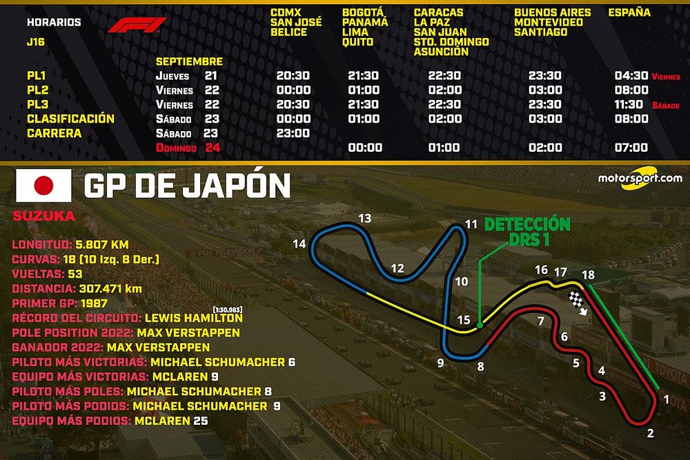 Horarios del GP de Japón F1 2023