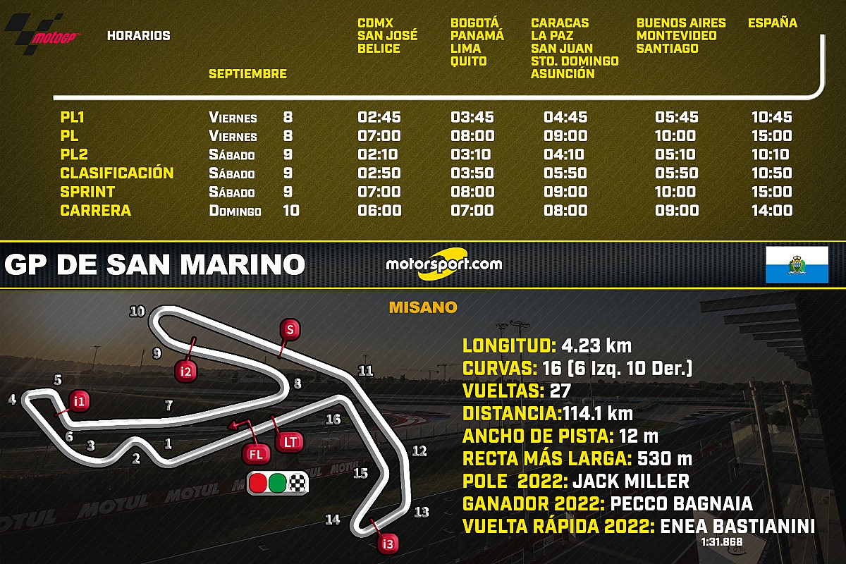 Horarios para el GP de San Marino MotoGP 2023