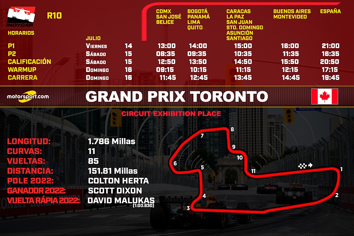 Follow the Action at the 2023 Toronto Grand Prix with Patricio O'ward ...