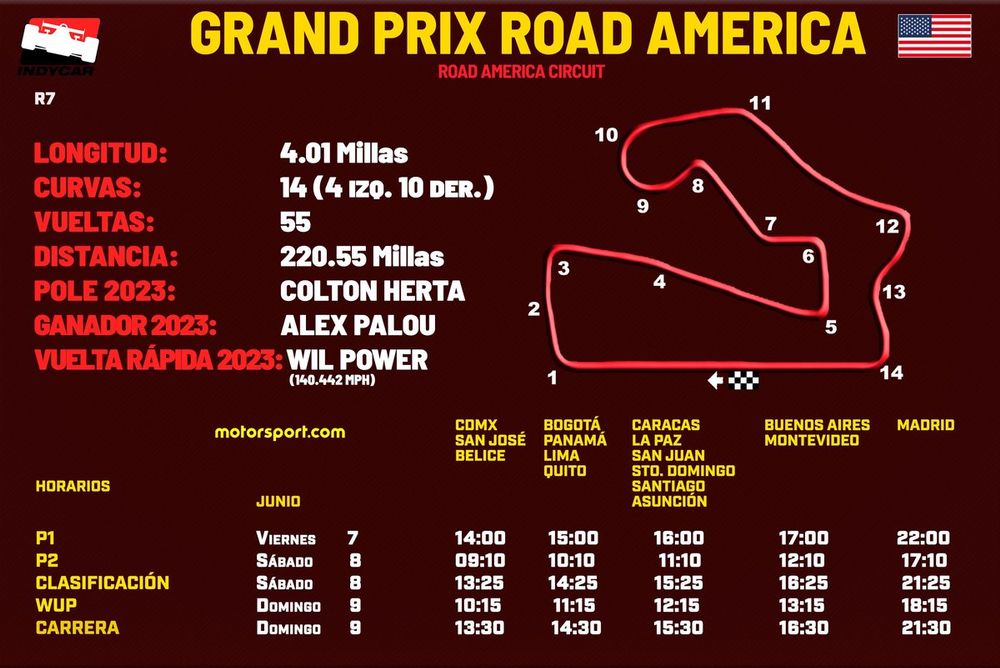Horarios Grand Prix Road America IndyCar 2024 y dónde ver