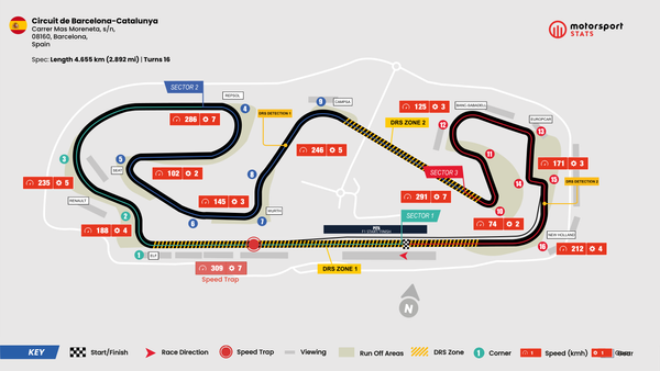 Spanish GP, Spain | Motorsport Circuits & Tracks