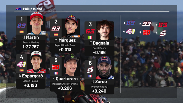 MotoGP Starting Grid: Australian Grand Prix - MotoGP Videos - Autosport.com