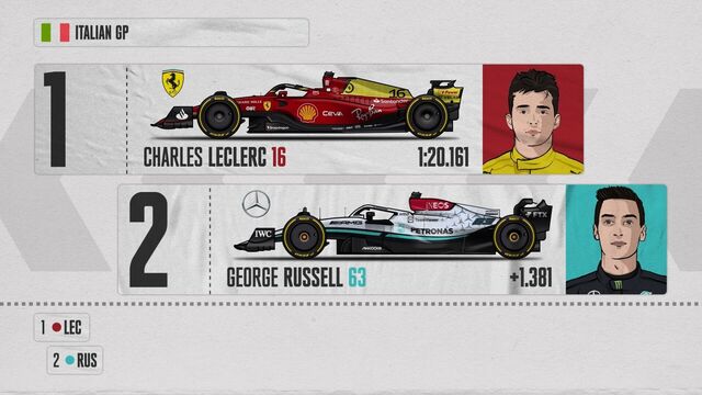 Starting Grid for the Italian GP - Formula 1 Videos - Autosport.com